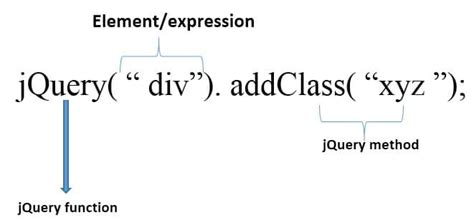 teknik dasar memahami jquery dengan cepat selector tag selector id