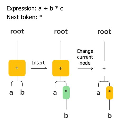 how to write your own compiler and executor for mathematical