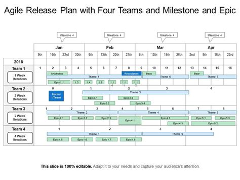 Agile Release Plan With Four Teams And Milestone And Epic