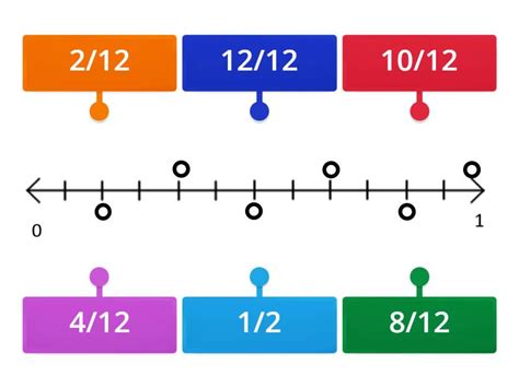 Identify Fractions On A Number Line Rysunek Z Opisami