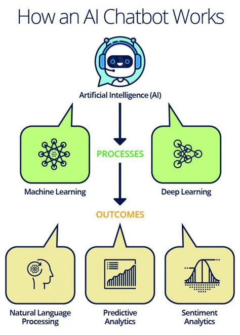 what is a chatbot getting started with bots for business