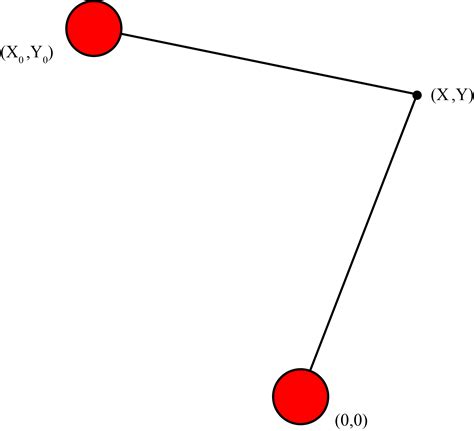 physics a simple collision problem with a not so simple to me