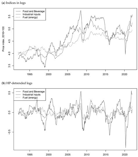 Econometrics Free Full Text Detecting Common Bubbles In