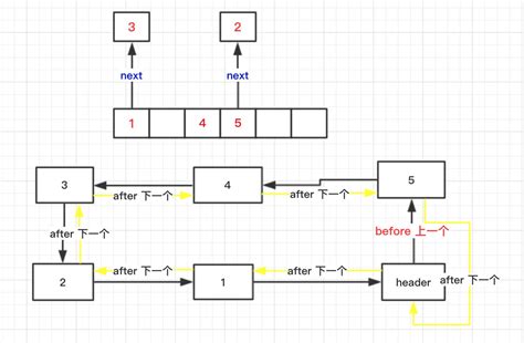 linkedhashmap — java repositories 1 0 documentation