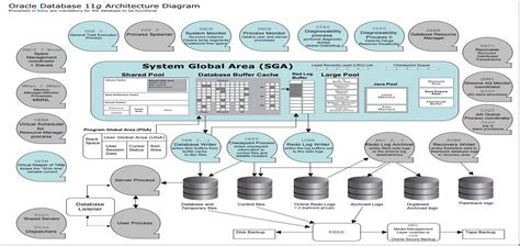 [20141023]oracle 数据库体系结构图 txt 阿里云开发者社区