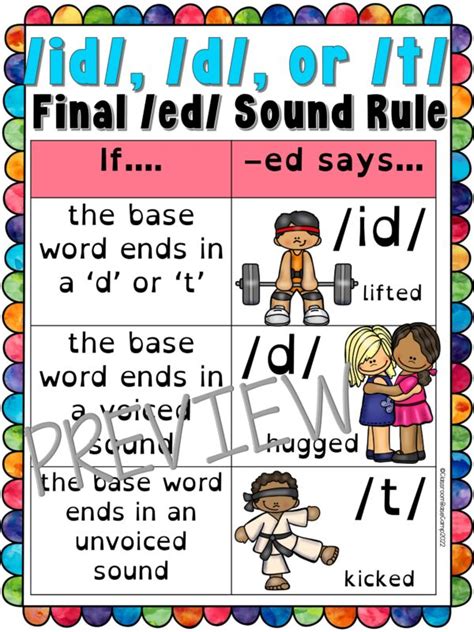 3 Sounds Of Ed Orton Gillingham Ed Sounds Ending Made By Teachers