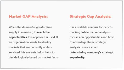 How To Conduct A Gap Analysis Tips Tools And Examples