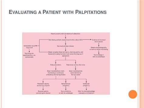 Examination In Palpitation