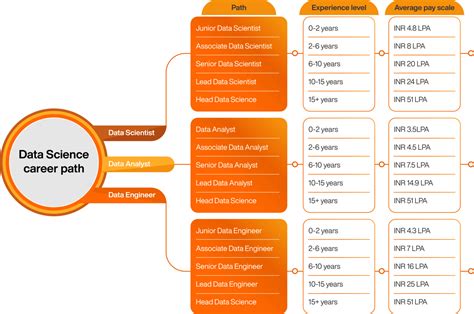 Career Path In Data Science Online Manipal