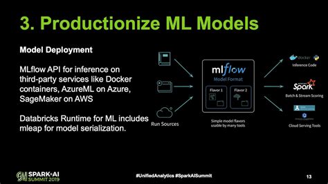accelerating machine learning on databricks runtime databricks