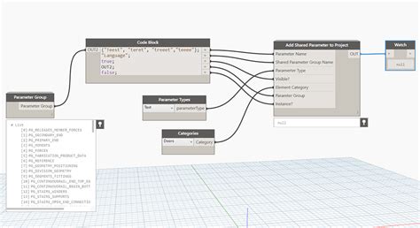 shared parameter creation dynamo