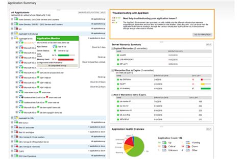 weblogic performance monitoring tool server monitor solarwinds
