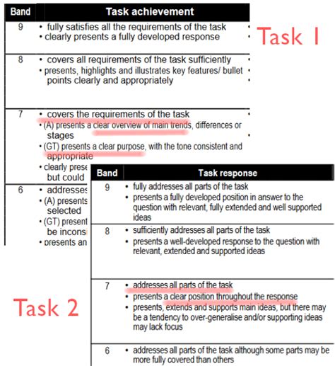 Writing Band Descriptors Ieltstutors