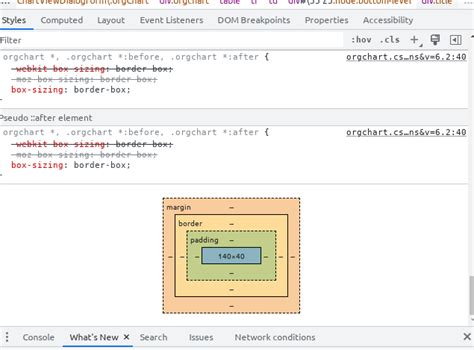 orgchart potential css corruption after css minifying hosted in maven