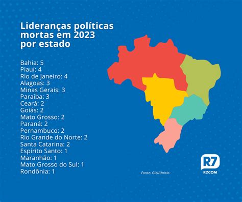 Paraíba é O Terceiro Estado Do País Com Mais Mortes De Lideranças