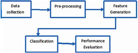 general steps in twitter sentiment analysis process download