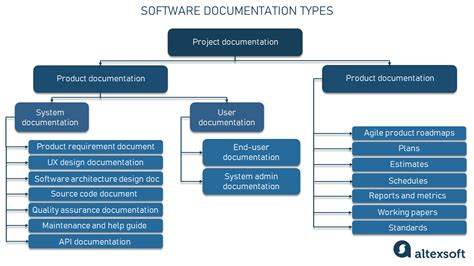 technical documentation in software development types and tools