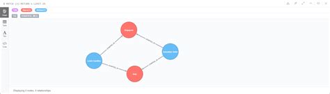 neo4j with spring boot itsilesia