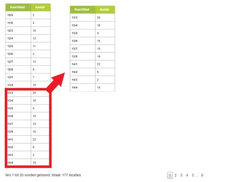 show table in grid — datatables forums