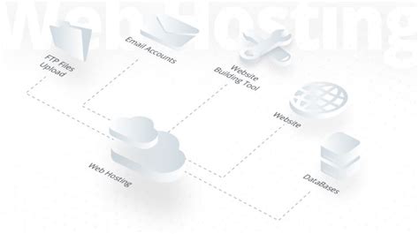 what is web hosting 10web