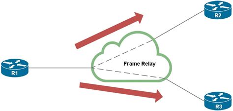 ospf network types explained with examples on cisco ios