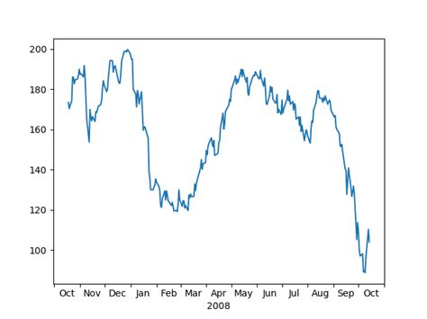 centering labels between ticks — matplotlib 3 1 3 documentation