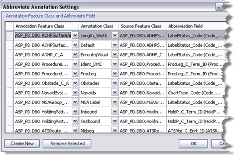 creating annotation abbreviation settings—arcmap 文档