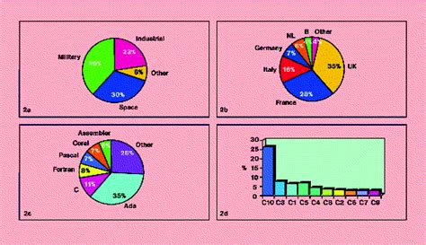 the esa initiative for software productivity benchmarking and effort