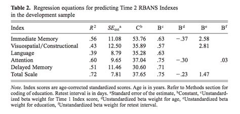 Neuropsychology Predicting Cognitive Decline On Rbans Test