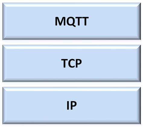 hands on mqtt programming with python
