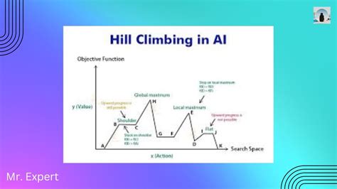 hill climbing algorithm in artificial intelligence with real life
