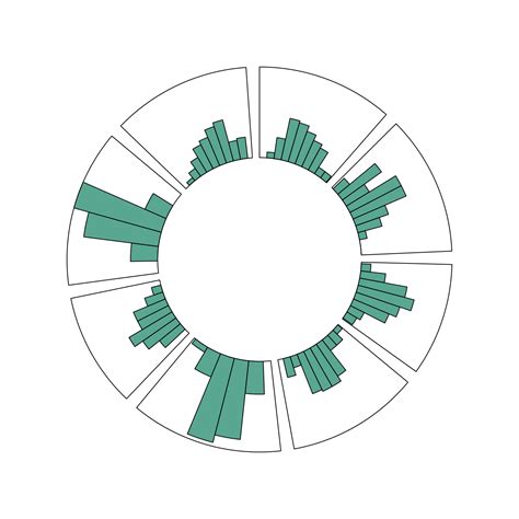 available circular chart types with circlize the r graph gallery
