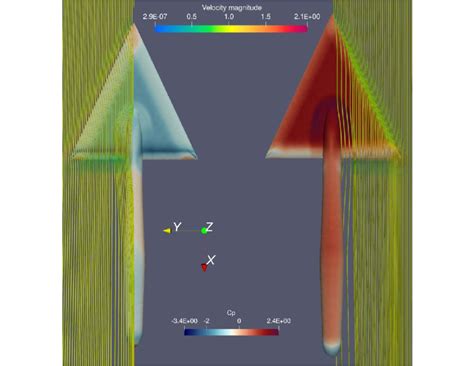 Instantaneous Pressure Coefficient Distribution And Streamlines Colored