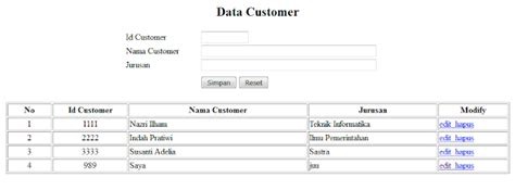 learn codingers membuat program web crud create read