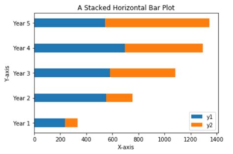 plotting 2d plots in matplotlib the click reader