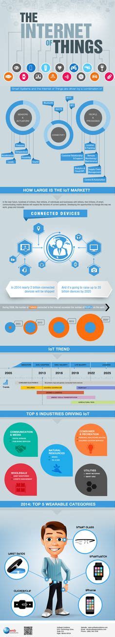 21 interesting ideas infographic infographic marketing computer science