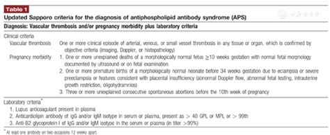 Antiphospholipid Antibody Syndrome Pathogenesis Diagnosis And