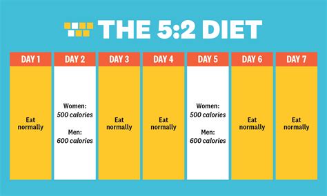 Intermittent Fasting For Women