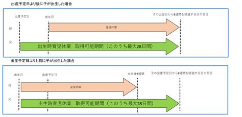 育児介護休業法の改正で育児休業取得者の管理が複雑化。 社会保険料の免除、育児休業給付金の申請はどうなる？ 労務領域の電子申請・業務効率化を