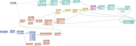how to integrate leap motion with arduino and raspberry pi