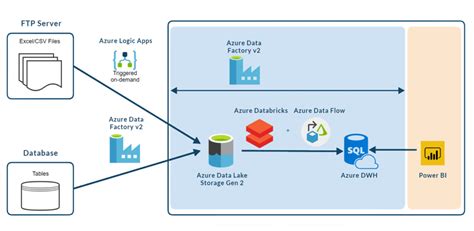 mapping data flow new branch transformation azure data factory all in