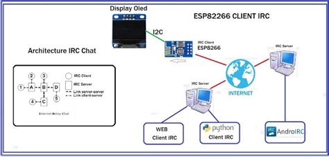 esp8266 display oled i2c client irc chat control pdacontrol