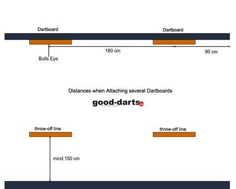 dart distance and height of the dartboard official dimensions good
