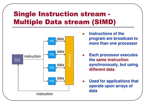 Ppt Lecture 3 Computer Architectures Powerpoint Presentation Free