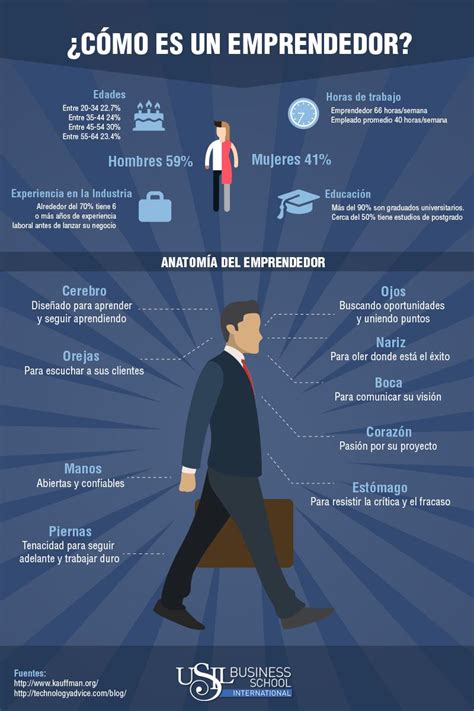 Las 7 Cualidades Del Emprendedor De Exito Infografia Infographic Images