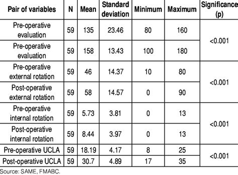 Wilcoxon Signed Rank Test Results Download Scientific Diagram