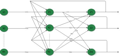 introduction to ann set 4 network architectures