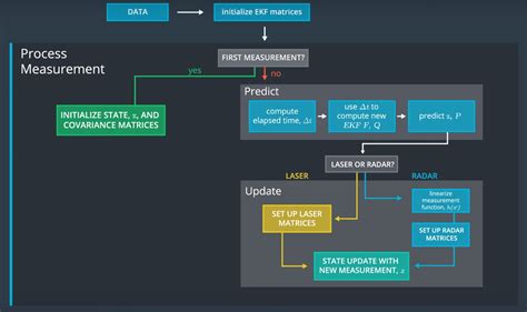 tracking with extended kalman filter