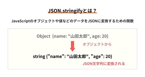 【javascript】json strinyの使い方を徹底解説！ ウェブカツblog