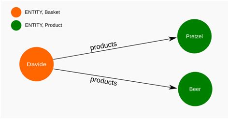 hibernate ogm reference guide
